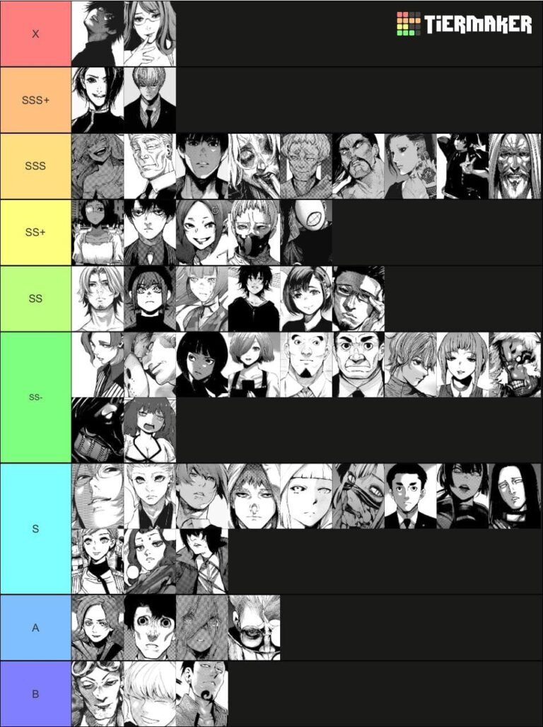 Ghoul://RE Kagune Tier List - Lawod